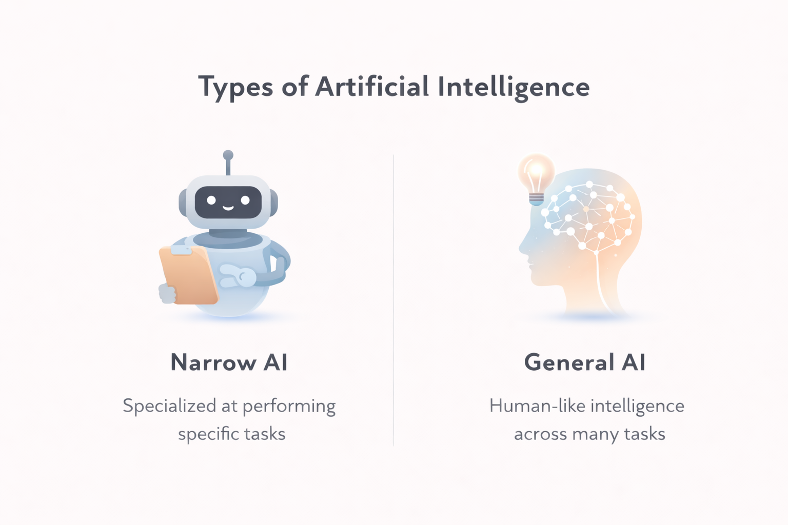 Artificial Intelligence Explained: A Complete, Human‑Friendly Guide ...